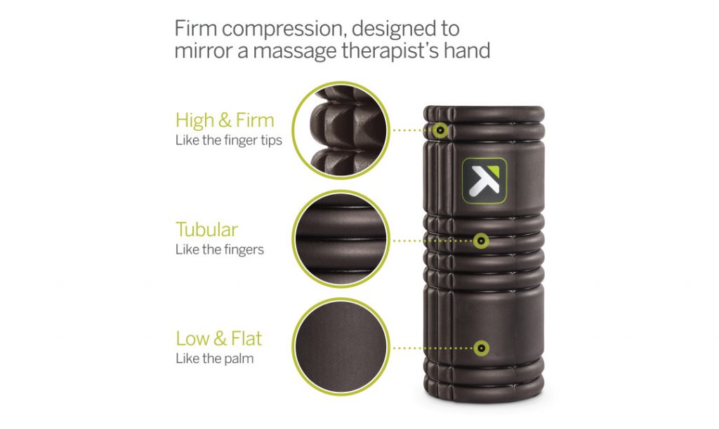 Triggerpoint Grid Foam Roller Australia Clearance | emergencydentistry.com